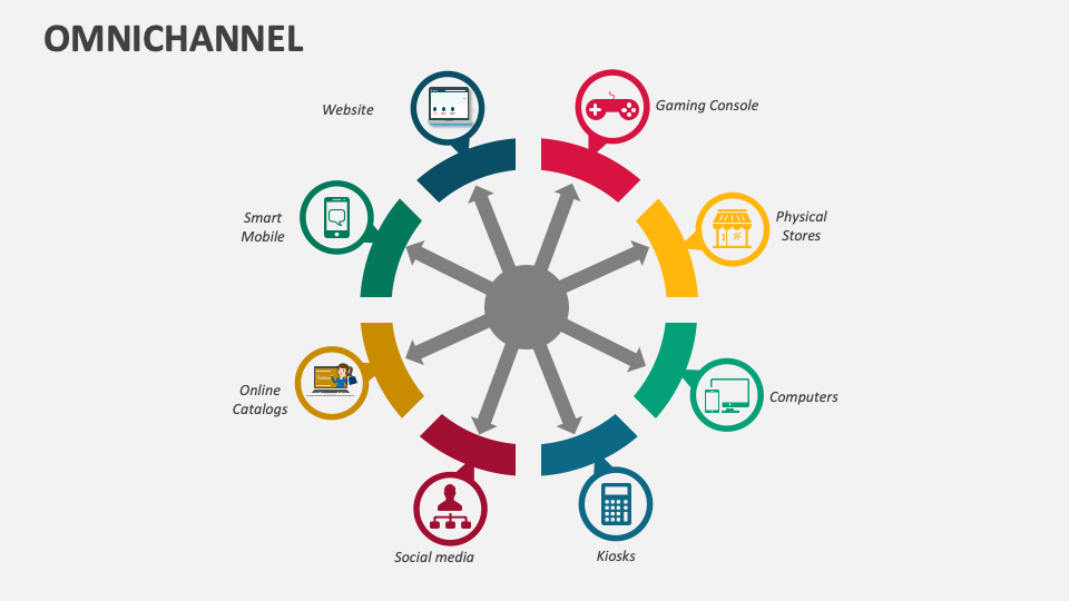 Omnichannel Template for PowerPoint and Google Slides - PPT Slides