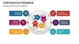 Continuous Feedback PowerPoint and Google Slides Template - PPT Slides