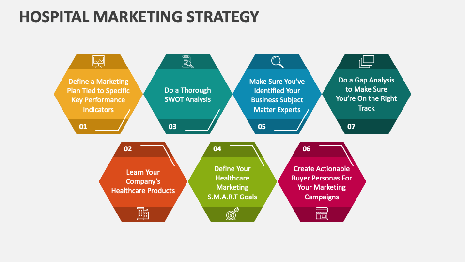 Hospital Marketing Strategy PowerPoint and Google Slides Template - PPT Slides