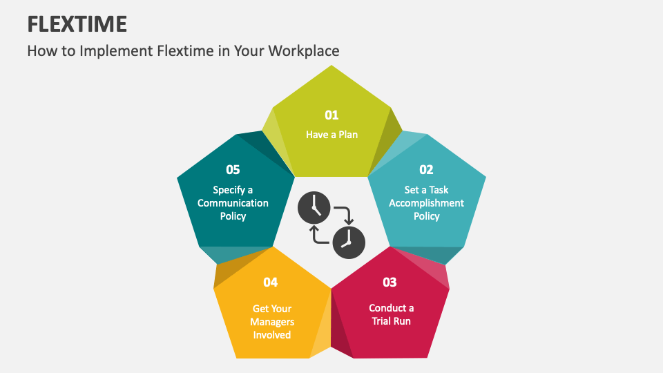 Flextime PowerPoint and Google Slides Template - PPT Slides
