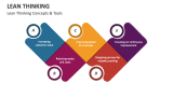 Lean Thinking Template for PowerPoint and Google Slides - PPT Slides