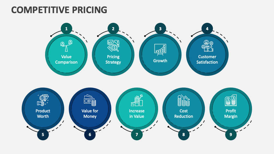 Competitive Pricing PowerPoint and Google Slides Template - PPT Slides