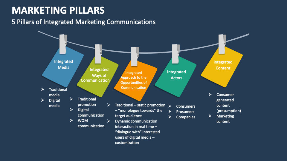 Marketing Pillars Template for PowerPoint and Google Slides - PPT Slides