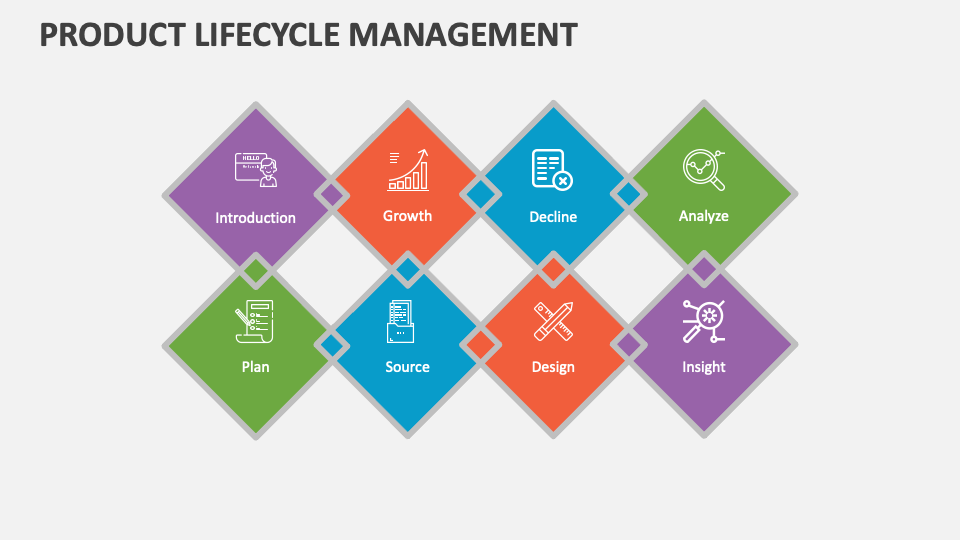 Product Lifecycle Management Template for PowerPoint and Google Slides ...