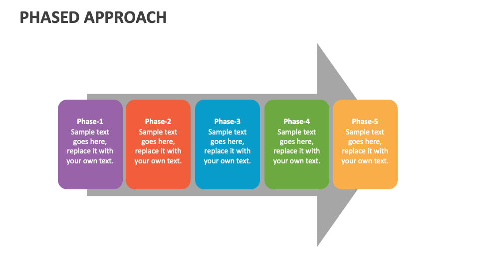 Phased Approach Template for PowerPoint and Google Slides - PPT Slides
