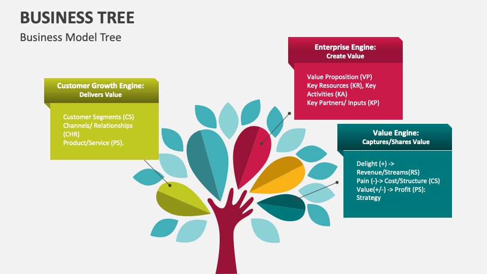 Business Tree Template for PowerPoint and Google Slides - PPT Slides Business Tree Template for PowerPoint and Google Slides - PPT Slides