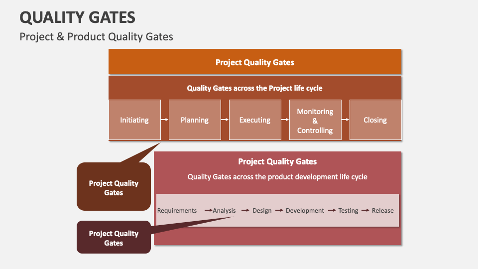 Quality Gates PowerPoint and Google Slides Template - PPT Slides Quality Gates PowerPoint and Google Slides Template - PPT Slides