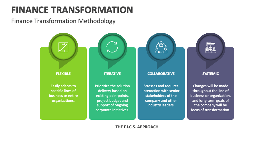 Finance Transformation Template for PowerPoint and Google Slides - PPT ...