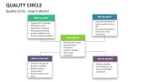 Quality Circle Template for PowerPoint and Google Slides - PPT Slides