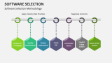 Software Selection Template for PowerPoint and Google Slides - PPT Slides