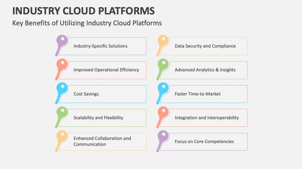 Industry Cloud Platforms PowerPoint and Google Slides Template - PPT Slides