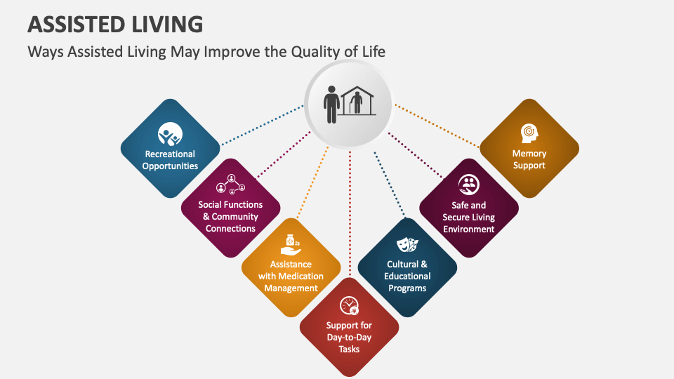 Assisted Living PowerPoint and Google Slides Template - PPT Slides