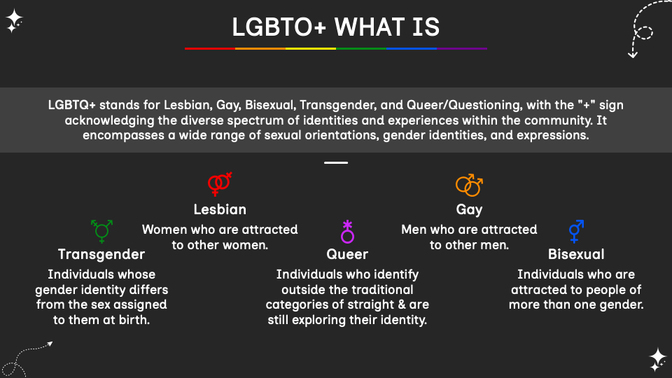 Free LGBTQ+ Template for Google Slides and PowerPoint - PPT Slides