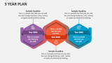 3 Year Plan PowerPoint and Google Slides Template - PPT Slides