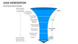 Lead Generation Template for PowerPoint and Google Slides - PPT Slides