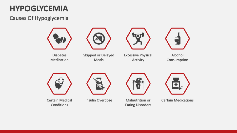Hypoglycemia PowerPoint and Google Slides Template - PPT Slides