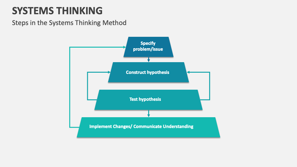 Systems Thinking Template for PowerPoint and Google Slides - PPT Slides