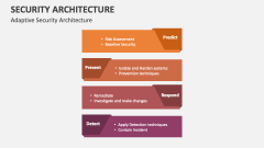 Security Architecture Template for PowerPoint and Google Slides - PPT ...