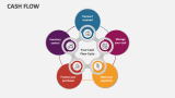 Cash Flow Template for PowerPoint and Google Slides - PPT Slides