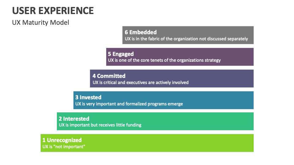User Experience Template for PowerPoint and Google Slides - PPT Slides