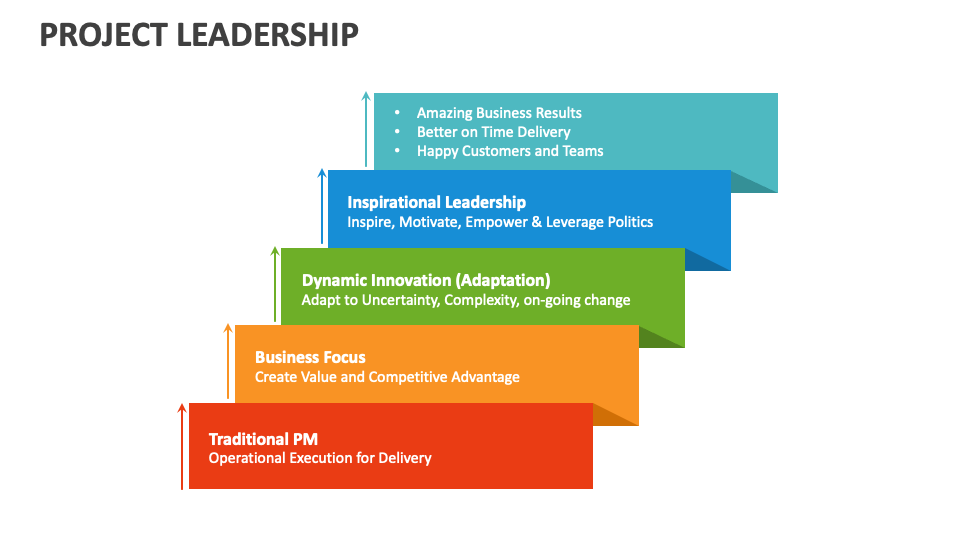 Project Leadership PowerPoint and Google Slides Template - PPT Slides
