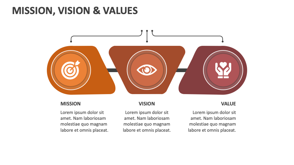 Mission, Vision and Values Template for PowerPoint and Google Slides - PPT Slides