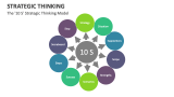 Strategic Thinking Template for PowerPoint and Google Slides - PPT Slides
