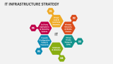 IT Infrastructure Strategy PowerPoint and Google Slides Template - PPT ...