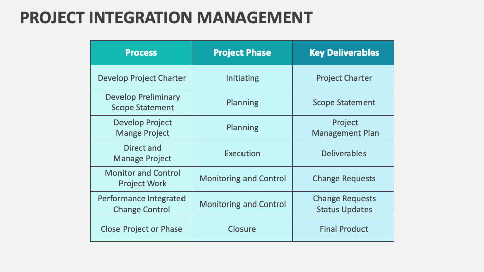 Project Integration Management Template for PowerPoint and Google Slides - PPT Slides