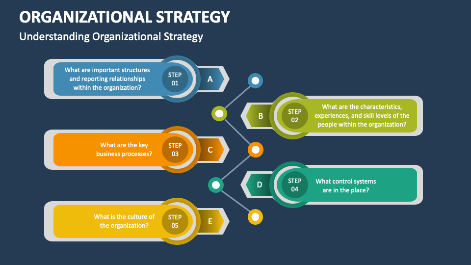 Organizational Strategy Template for PowerPoint and Google Slides - PPT ...