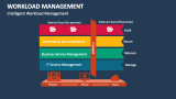 Workload Management Template for PowerPoint and Google Slides - PPT Slides