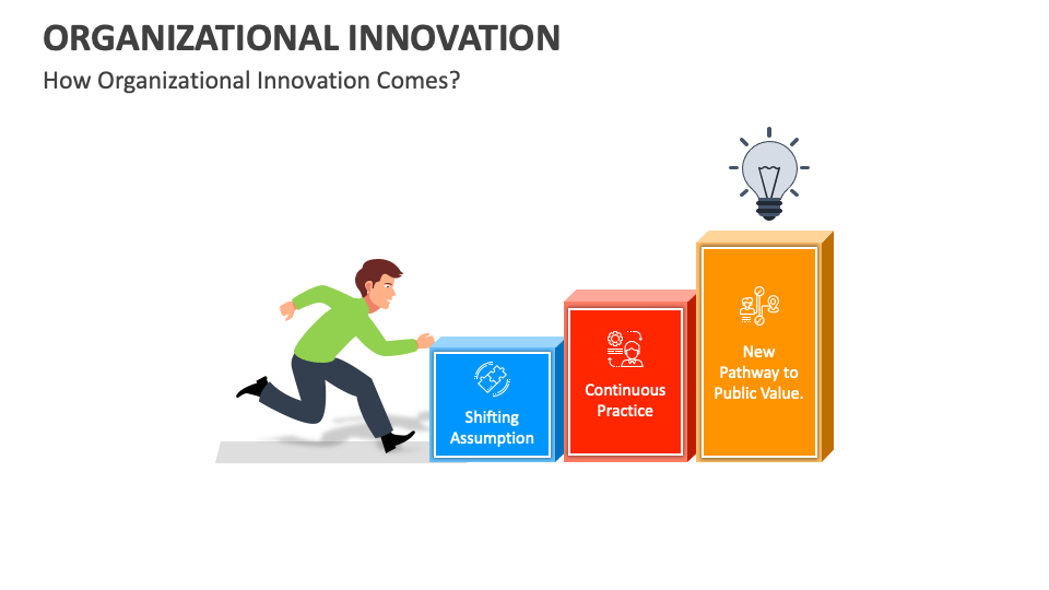Organizational Innovation PowerPoint and Google Slides Template - PPT ...