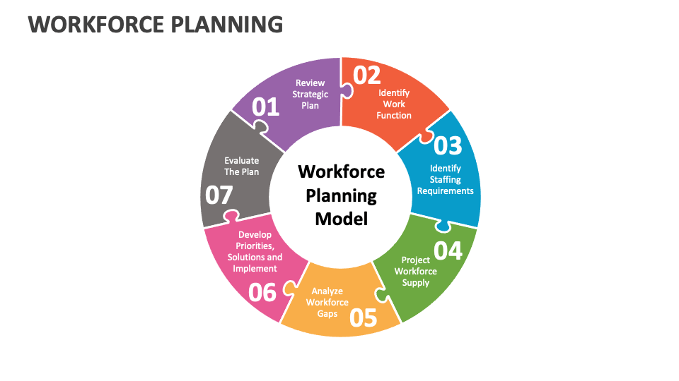 Workforce Planning Template for PowerPoint and Google Slides - PPT Slides