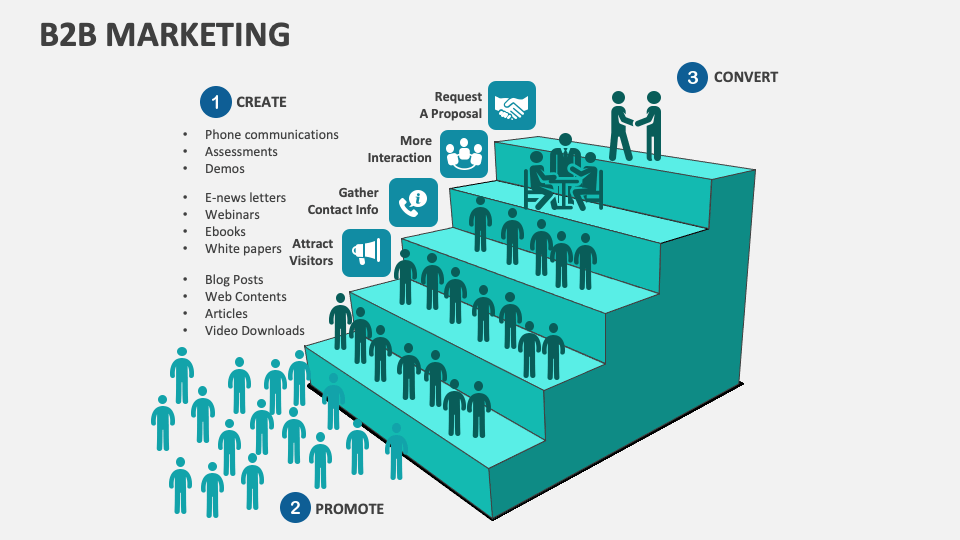 B2B Marketing Template for PowerPoint and Google Slides - PPT Slides
