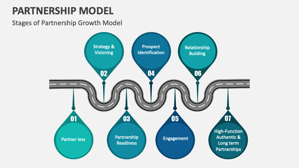 Partnership Model Template for PowerPoint and Google Slides - PPT Slides