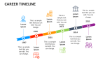 Career Timeline PowerPoint and Google Slides Template - PPT Slides