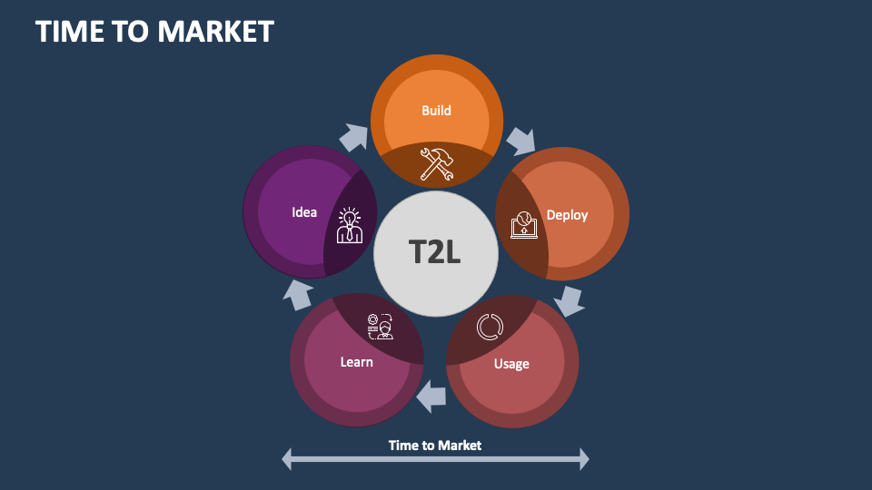 Time to Market PowerPoint and Google Slides Template - PPT Slides