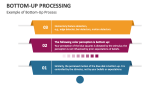 Bottom-Up Processing PowerPoint and Google Slides Template - PPT Slides