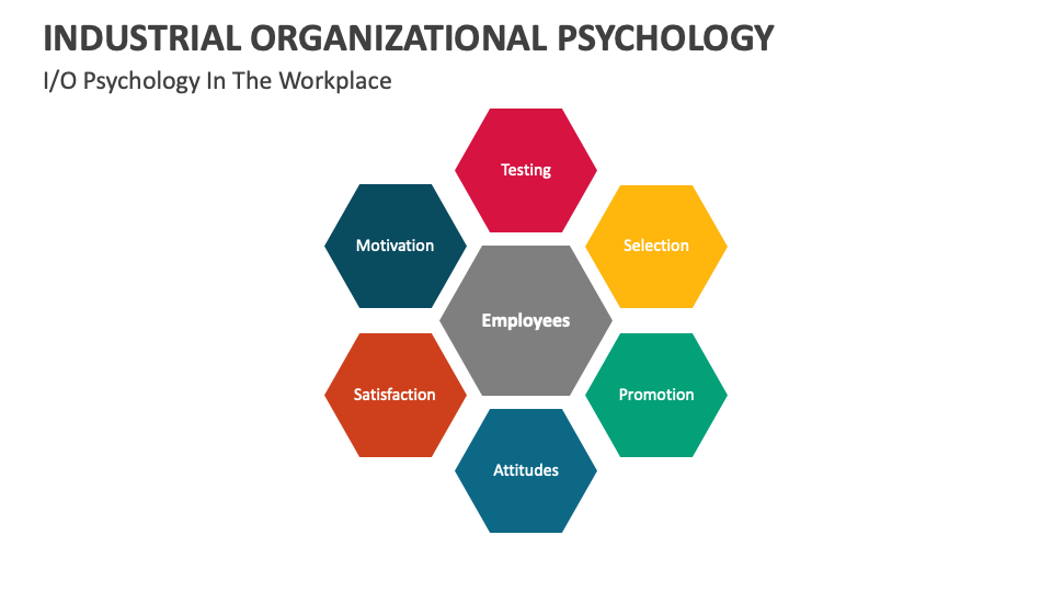 Industrial Organizational Psychology Template for PowerPoint and Google ...