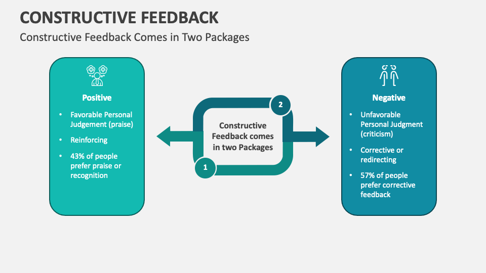 Constructive Feedback PowerPoint and Google Slides Template - PPT Slides