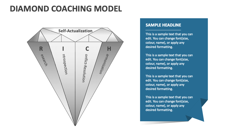 Diamond Coaching Model Template for PowerPoint and Google Slides - PPT ...