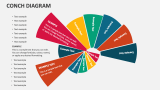 Conch Diagram for PowerPoint and Google Slides - PPT Slides