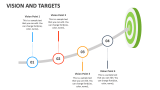 Vision & Targets Template for PowerPoint and Google Slides - PPT Slides