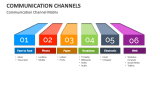 Communication Channels Template for PowerPoint and Google Slides - PPT ...