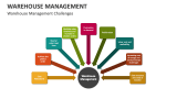 Warehouse Management Template for PowerPoint and Google Slides - PPT Slides