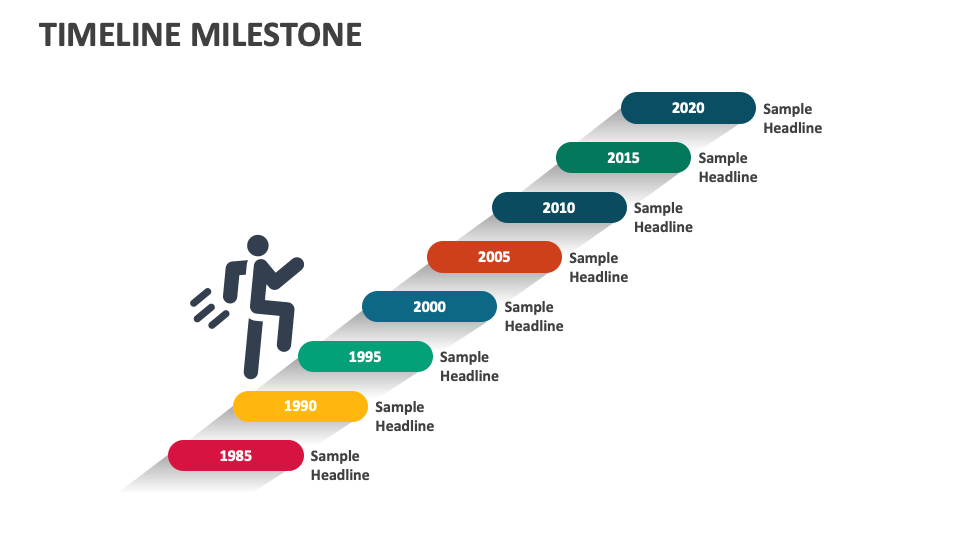 Timeline Milestone PowerPoint and Google Slides Template - PPT Slides