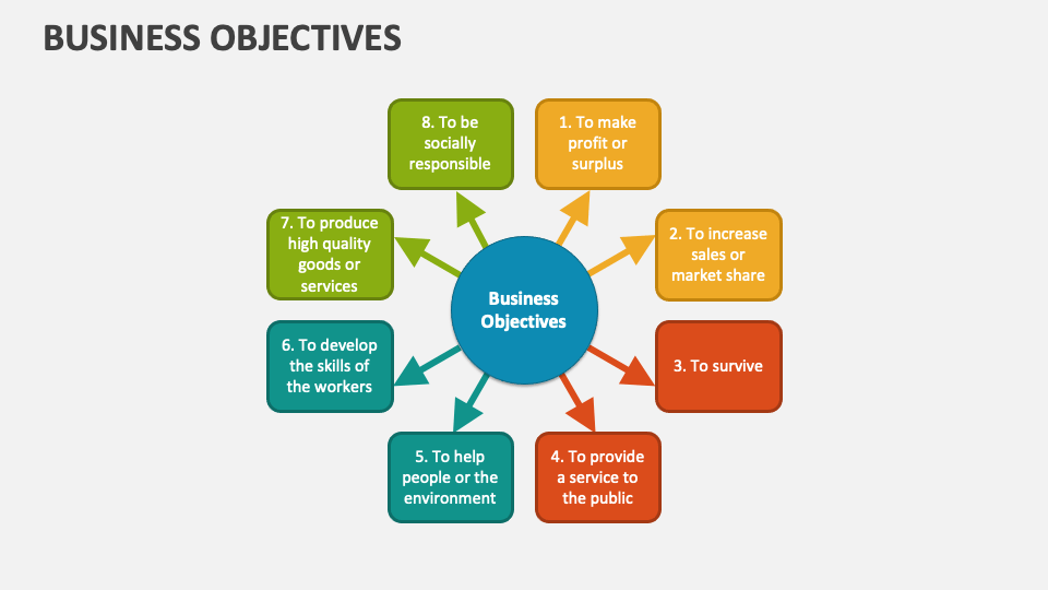 Business Objectives Template for PowerPoint and Google Slides - PPT Slides