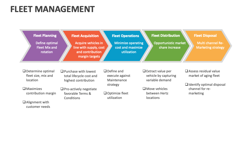 Fleet Management Template for PowerPoint and Google Slides - PPT Slides