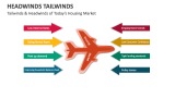 Headwinds Tailwinds Template for PowerPoint and Google Slides - PPT Slides