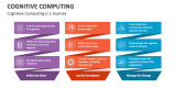 Cognitive Computing Template for PowerPoint and Google Slides - PPT Slides